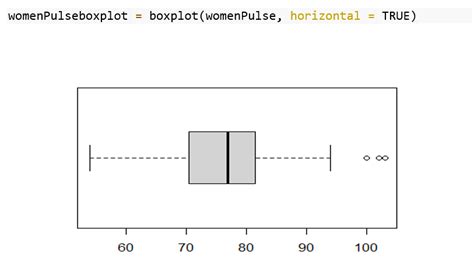 Solved Use The Same Scales To Construct Modified Boxplots For The Course Hero