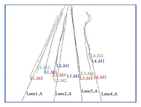 Results Comparison Of The Initial Clustering Download Scientific Diagram
