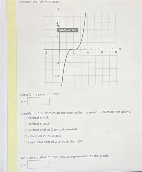 Solved Identify The Parent Function Y Identify The Chegg