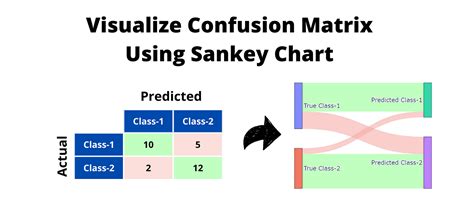Improve Analytical Report With Pandas Conditional Formatting Towards Ai