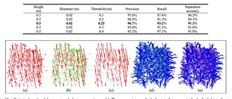 Figure 1 From A Two Stage Leafstem Separation Model For Maize With High Planting Density With