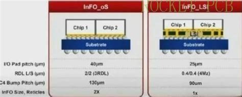 Abf Substrate The Future Of Electronics Manufacturing Rocket Pcb Solution Ltd