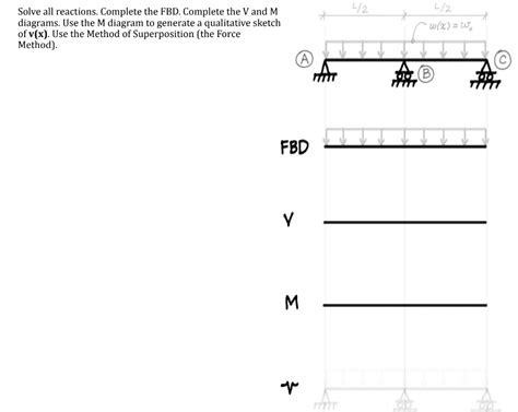 Get Answer Solve All Reactions Complete The FBD Complete The V And M Transtutors