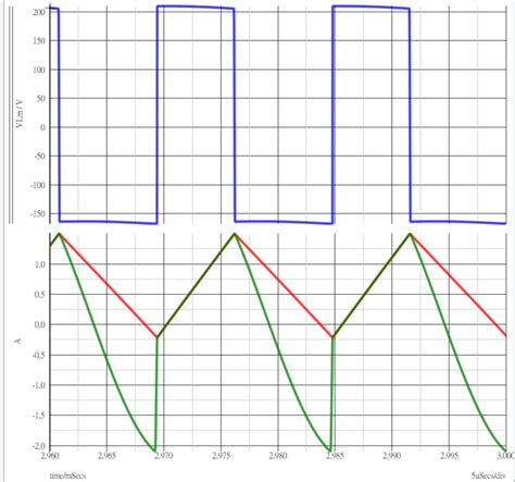 Power Electronics Asymmetrical Half Bridge Flyback Converters Simulation Issue Electrical