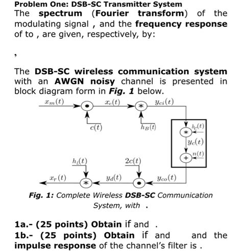 Problem One DSB SC Transmitter System The Spectrum Chegg Com