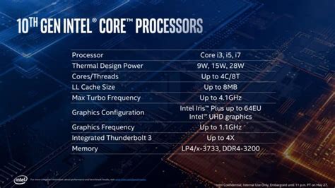 Intel Ice Lake 10th Gen Latest News 10nm Cpu Boosts Ipc By 18