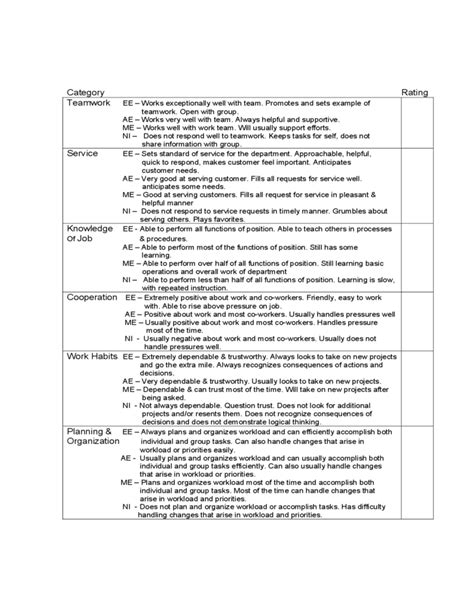 Employee Evaluation Form Sample Free Download