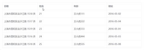 Vue Element Ui El Table Sortablejs 行、列拖拽排序elementui Plus的 El Table使用sortable拖拽有展开行 Csdn博客