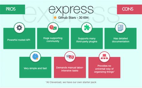 Express Js