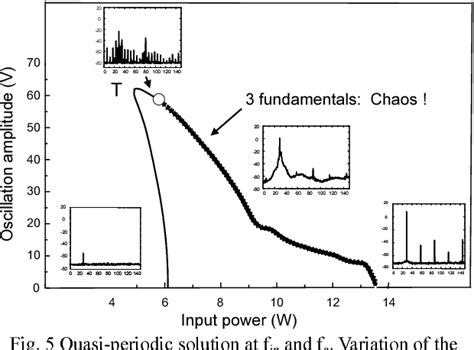 Figure 5 From Global Stability Analysis And Stabilization Of Power