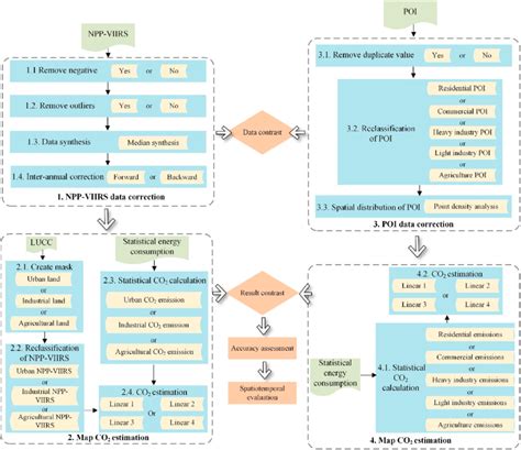 Flowchart of the proposed methodology. | Download Scientific Diagram