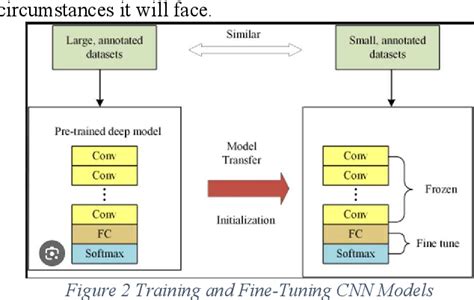 Figure 2 From Automated Detection Of Atrial Fibrillation From Ecg Signals With Cnns Semantic
