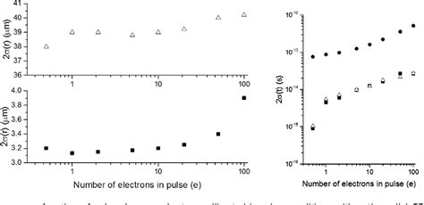 Figure 1 From Femtosecond Transmission Electron Microscopy For Nanoscale Photonics A Numerical