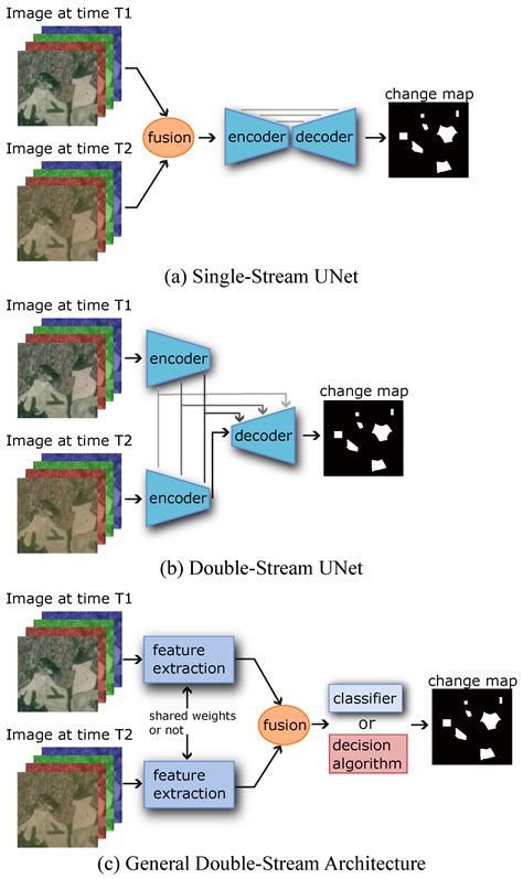 Remote Sensing Free Full Text A Review Of Deep Learning Methods For