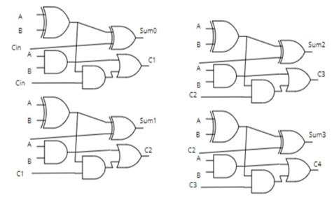 Your Expert Cisco Network Designer And Proteus Circuit Solver By Jamisajijani Fiverr