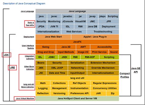 Windows中的JDK和Linux中的JDK是否相同 JuliusEli