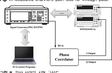Figure 1 From Design And Fabrication Of Wideband Dfd Phase Correlator For 60~180 Ghz Frequency