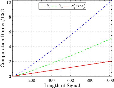 Figure From Improved Parametric Polar Format Algorithm For High Squint And Wide Beam SAR