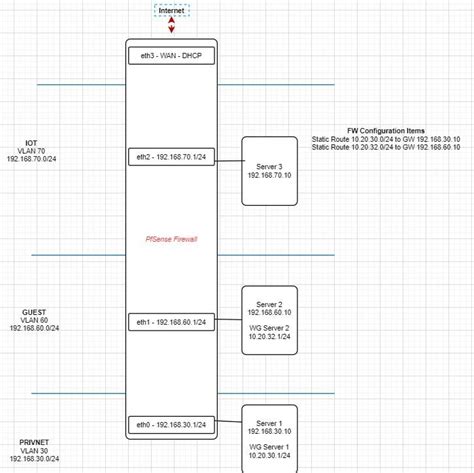 xpost help needed wireguard behind vpn replies dropping as tcp sa