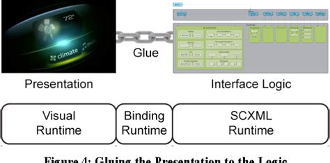 Figure 4 From Developing User Interfaces Using Scxml Statecharts