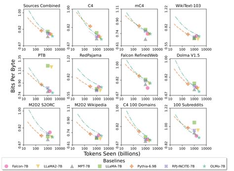 Olmo Enhancing The Science Of Language Models Unite Ai