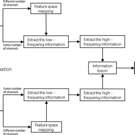 Mapping Of Molecular Graph To Its Corresponding Inversion Graph