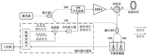 Phase Locked Phi Otdr Optical Time Domain Reflectometer System With High Operation Efficiency