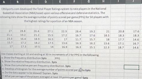 Solved Developed The Total Player Ratings
