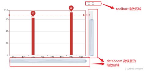 echarts 直角坐标图的使用 echarts 坐标图 csdn博客
