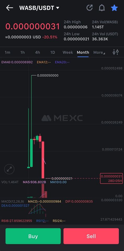 Mexc Scam Review Wasb R Mexc Scams