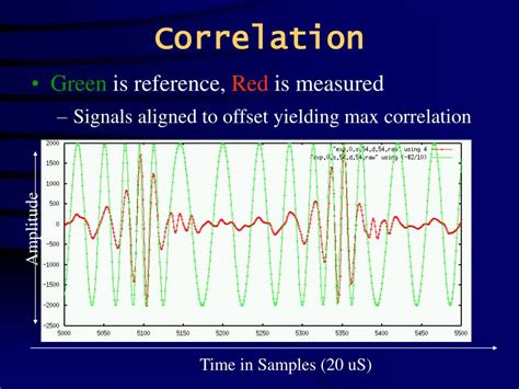 Ppt Time Synchronization For Wireless Sensor Networks Powerpoint