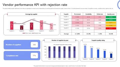 Vendor Rejection Rate Powerpoint Templates Slides And Graphics