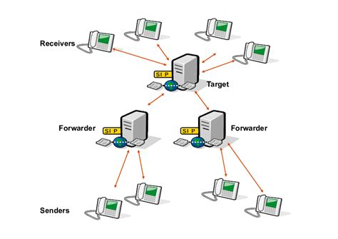 Multi Hop Communication Download Scientific Diagram