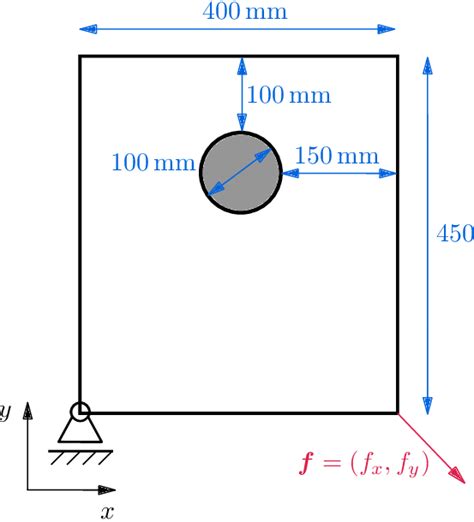 The Design Domain Of The 2d Benchmark Example 17 Download