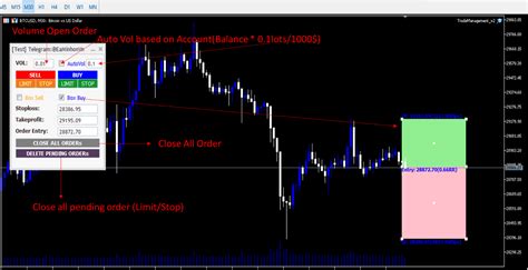 Buy The Mt5 Trade Management Trading Utility For Metatrader 5 In Metatrader Market