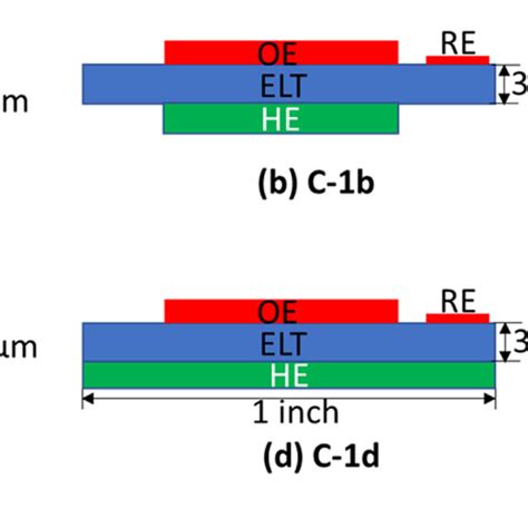 Semicircular Electrode Configuration A Asymmetrical Anode Supported Download Scientific
