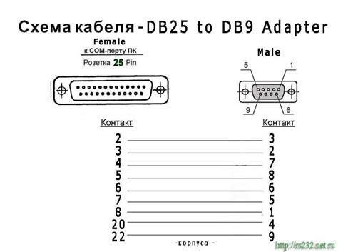 Db9 Db25 Adapter Pinout How To Connect And Use