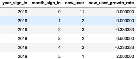 Consumer Data Analysis In Sql And Python By Banani Mohapatra Analytics Vidhya Medium