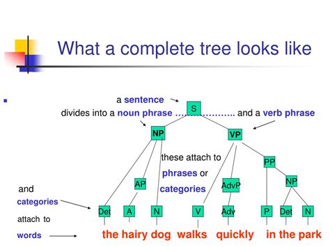 PPT Analysing Syntax 1 PowerPoint Presentation Free Download ID 2777573