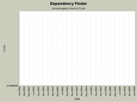 StatCVS Module Docs Images