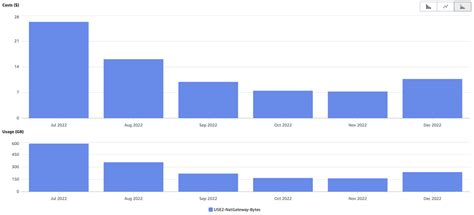Aws Cost Explorer Tips And Tricks Coiled Documentation