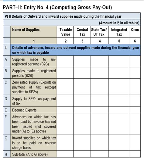 Complete Guidance On Form Gstr 9 Gst Annual Return