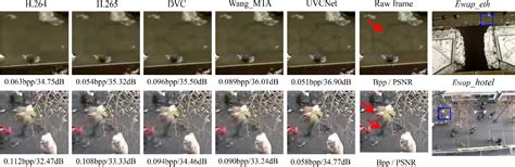 figure 1 from end to end compression for surveillance video with