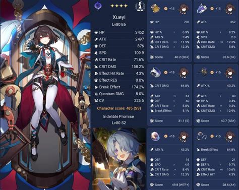 Got E6 Xueyi So Im Planning To Build Her Up But Having Some Questions
