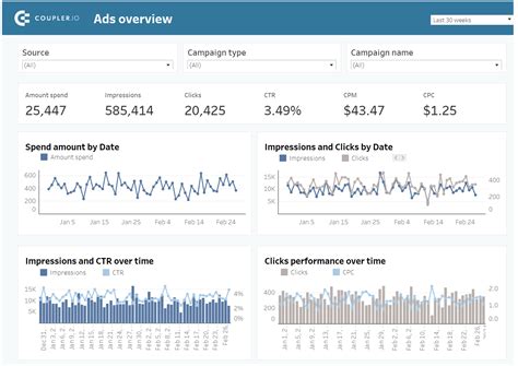 Ppc Analysis Step By Step Guide Blog