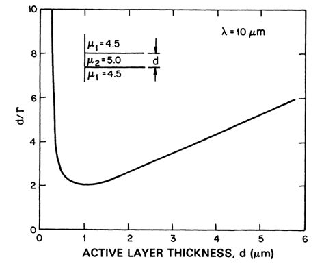 Lead Salt Semiconductor Lasers Fosco Connect