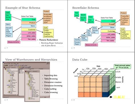 02 Data Warehouse And Olap