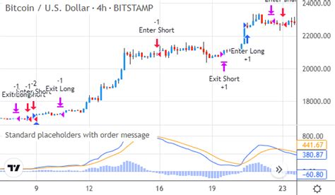 Standard Placeholders Tradingview • Tradingcode Standard Placeholders Tradingview • Tradingcode