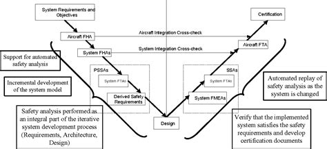 Figure 3 From Model Based Safety Analysis Final Report Semantic Scholar