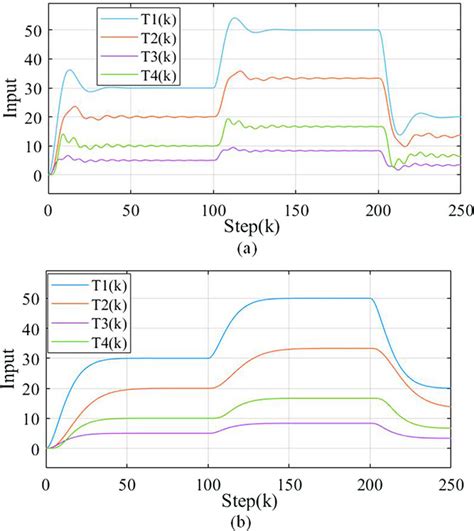 Data‐driven Consistent Control With Data Compensation For A Class Of Unknown Nonlinear